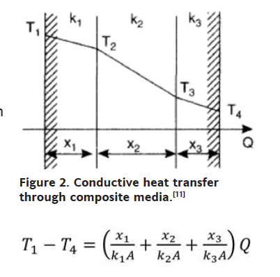 Minimizing CPU Overheating, Liquid Immersion Cooling, OptiCool
